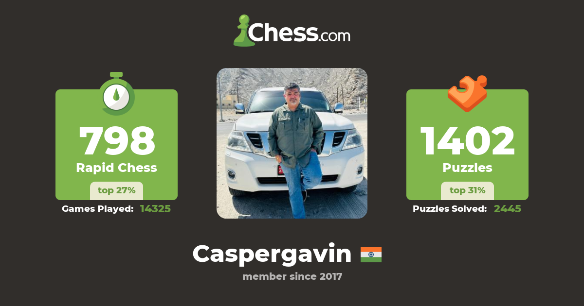 Casper White (Caspergavin) - Chess Profile - Chess.com