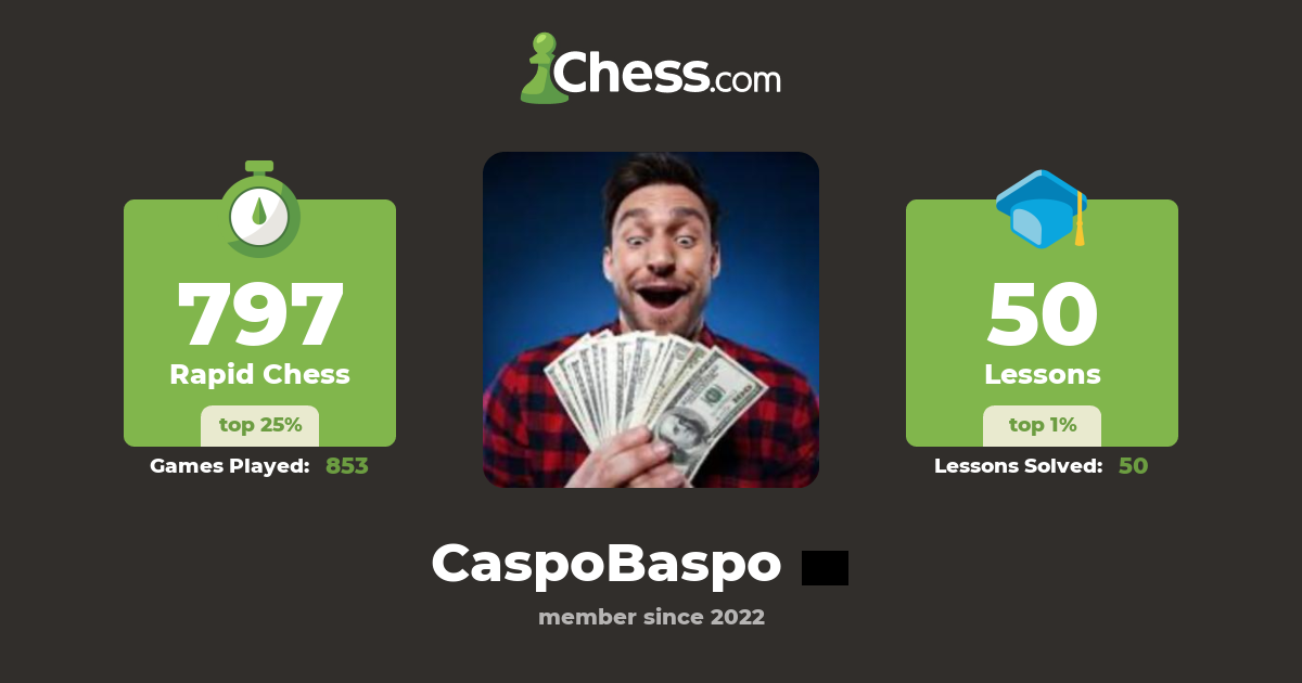 Caspo Baspo (CaspoBaspo) - Chess Profile - Chess.com