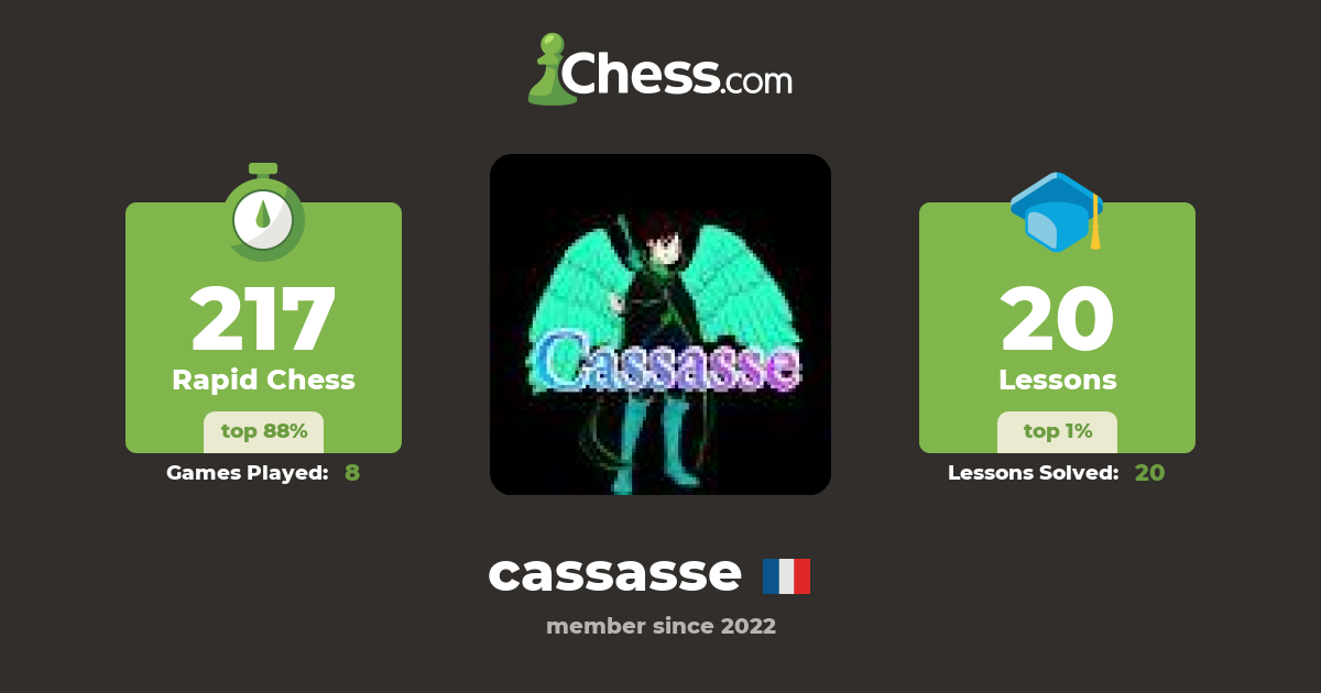 Cassasse (cassasse) - Chess Profile - Chess.com