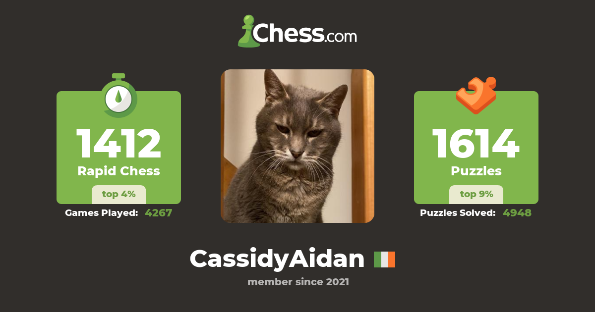 Aidan Cassidy (CassidyAidan) - Chess Profile - Chess.com