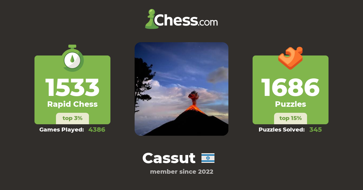Cassut - Chess Profile - Chess.com