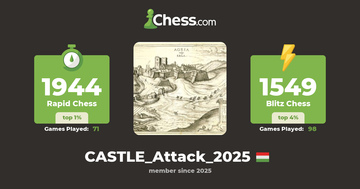 CASTLE_Attack_2025 - Chess Profile - Chess.com