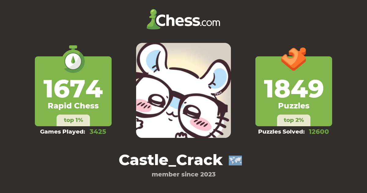Castle_Crack - Chess Profile - Chess.com