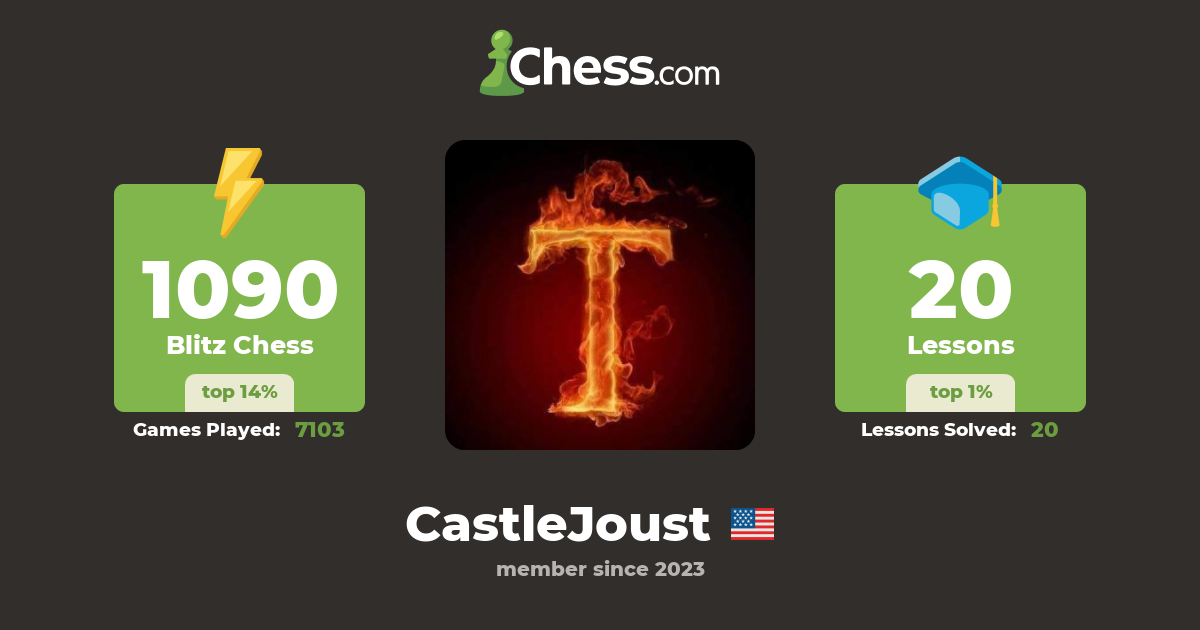 Timothy FIRE (CastleJoust) - Chess Profile - Chess.com
