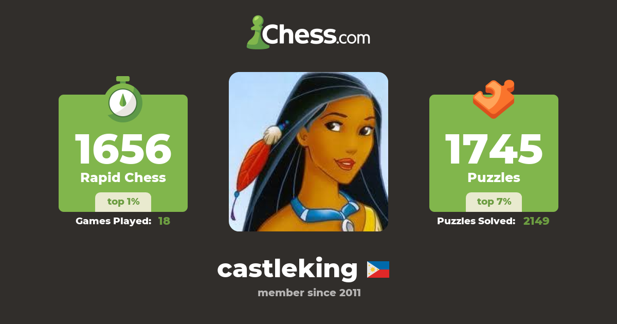 Jeanette Castillo (castleking) - Chess Profile - Chess.com