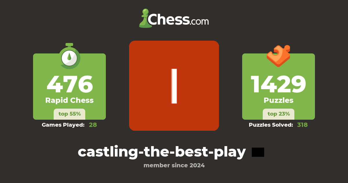 Inho Bok (castling-the-best-play) - Chess Profile - Chess.com