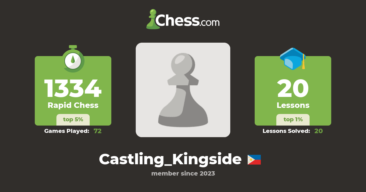 eric jules perez (Castling_Kingside) - Chess Profile - Chess.com