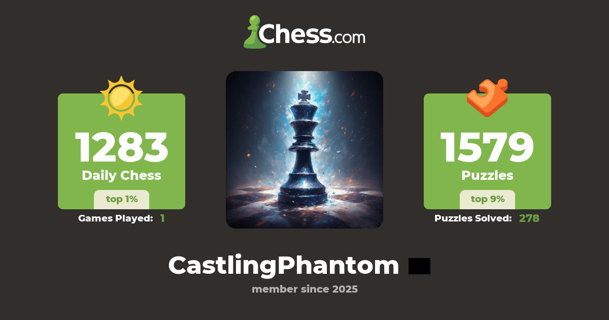 Colton Vogel (CastlingPhantom) - Chess Profile - Chess.com