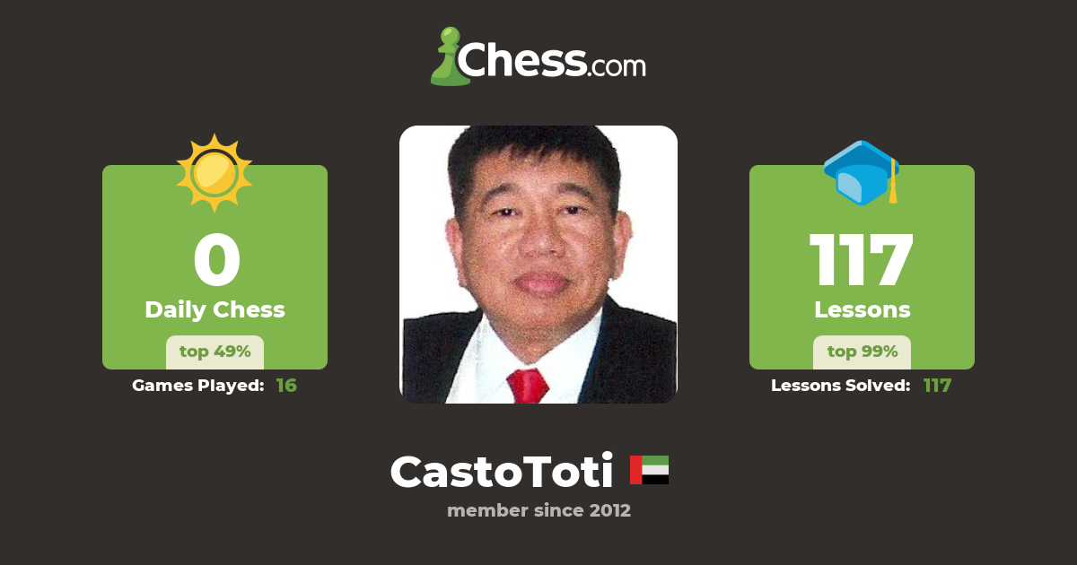Casto Abundo (CastoToti) - Chess Profile - Chess.com
