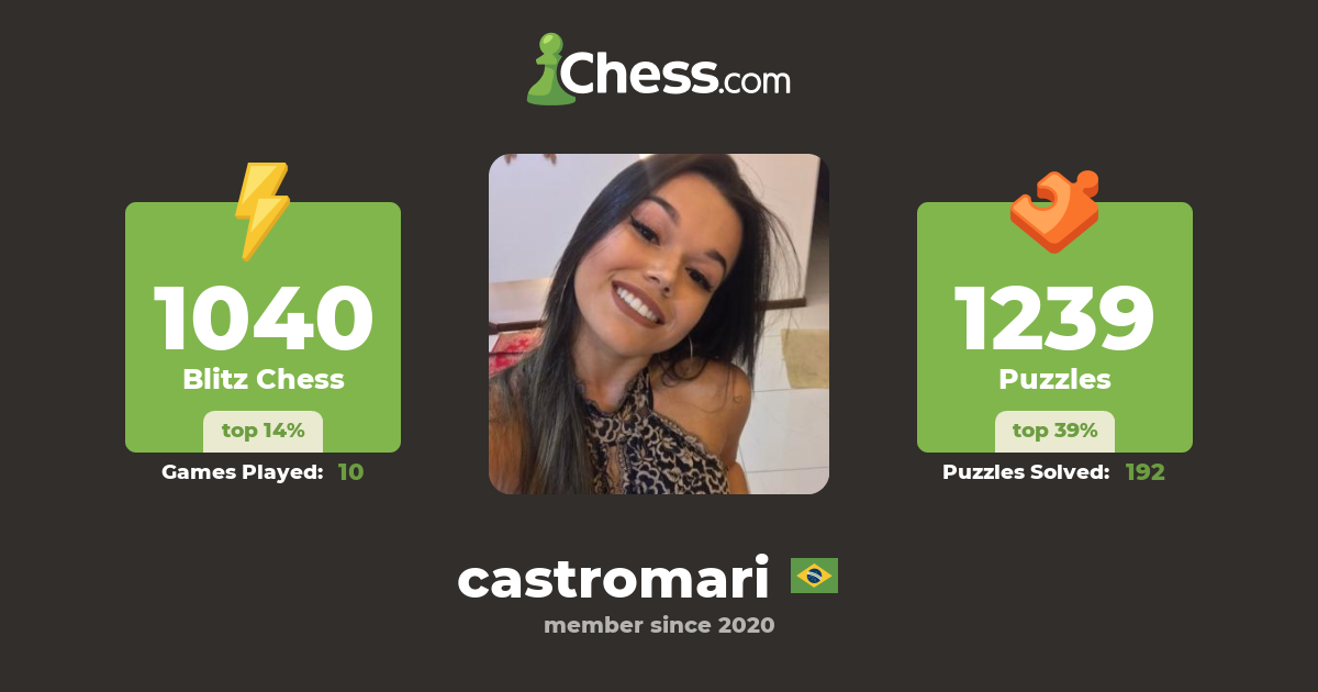 Mari Castro (castromari) - Chess Profile - Chess.com