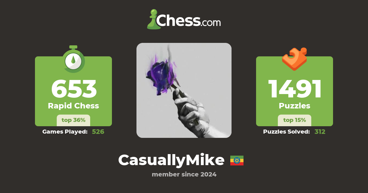 Micah Theodore (CasuallyMike) - Chess Profile - Chess.com