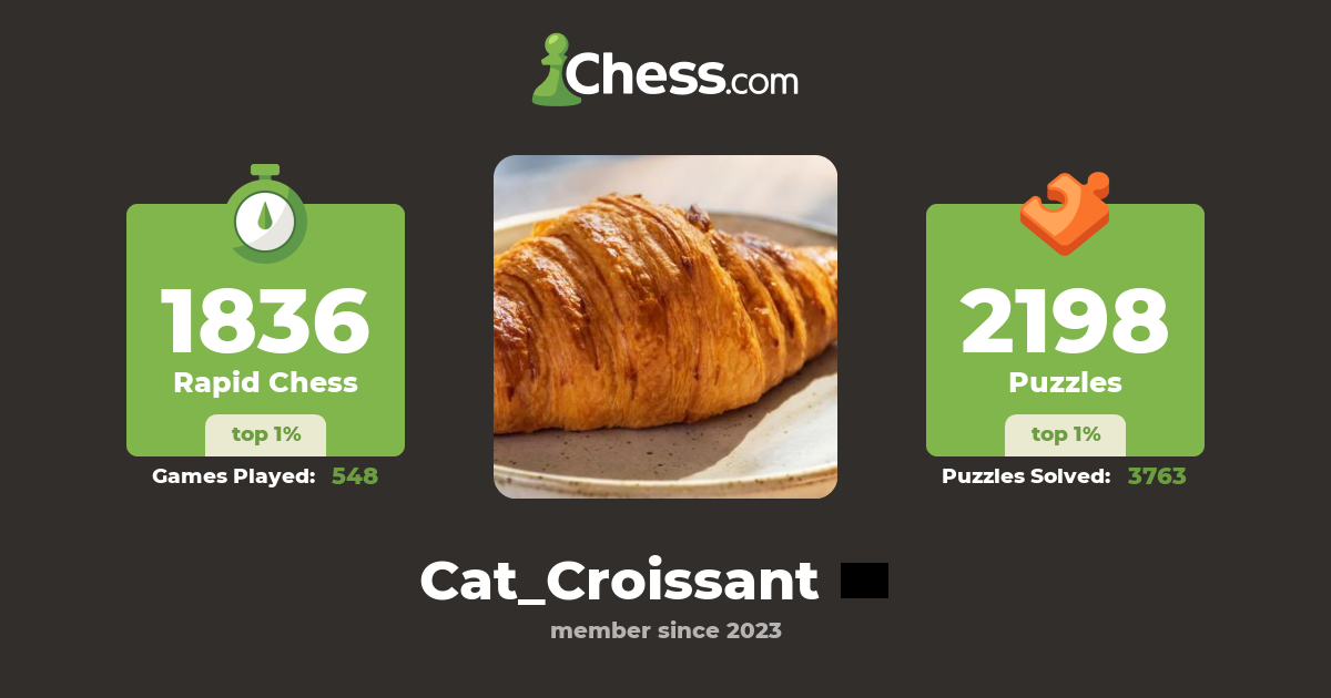 Cat_Croissant - Chess Profile - Chess.com