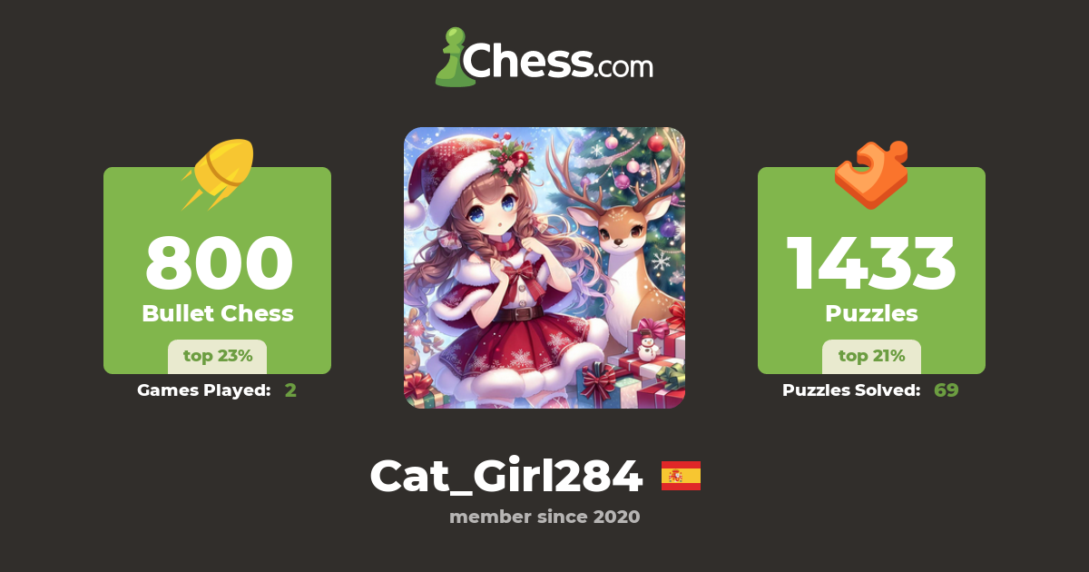 Arturo ( a.k.a Austro ) (Cat_Girl284) - Chess Profile - Chess.com