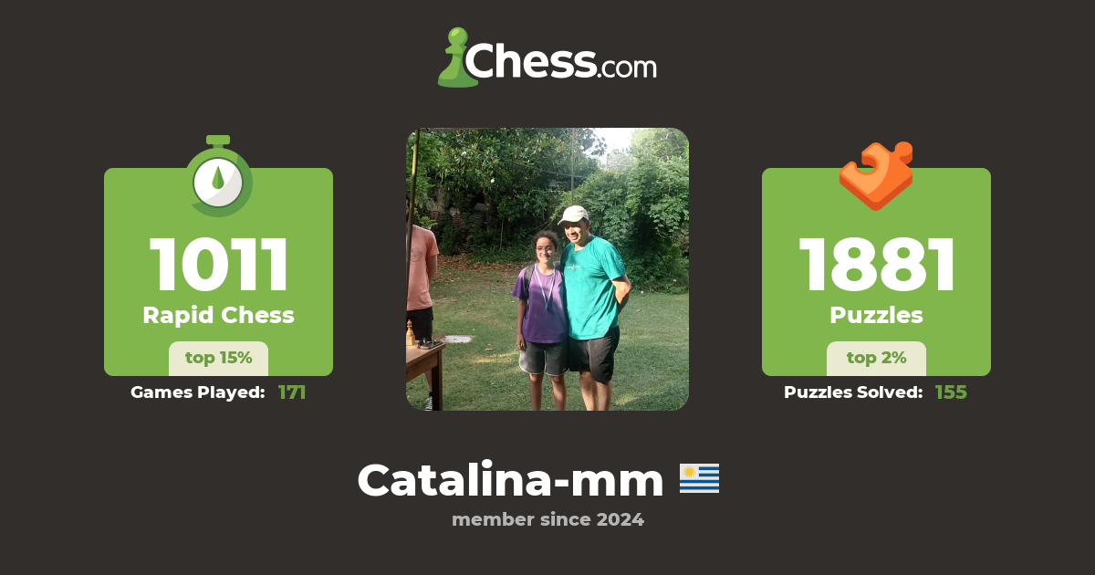 Catalina-mm - Chess Profile - Chess.com