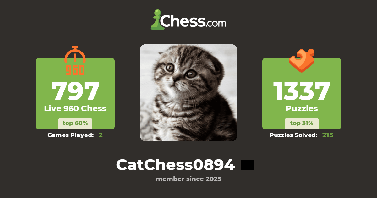 Nolan (CatChess0894) - Chess Profile - Chess.com