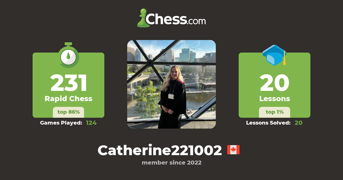 Catherine221002 - Chess Profile - Chess.com