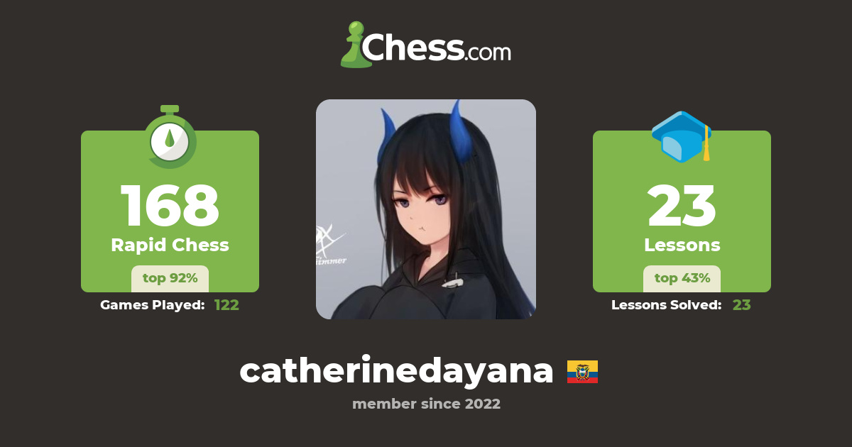 catherinedayana - Chess Profile - Chess.com