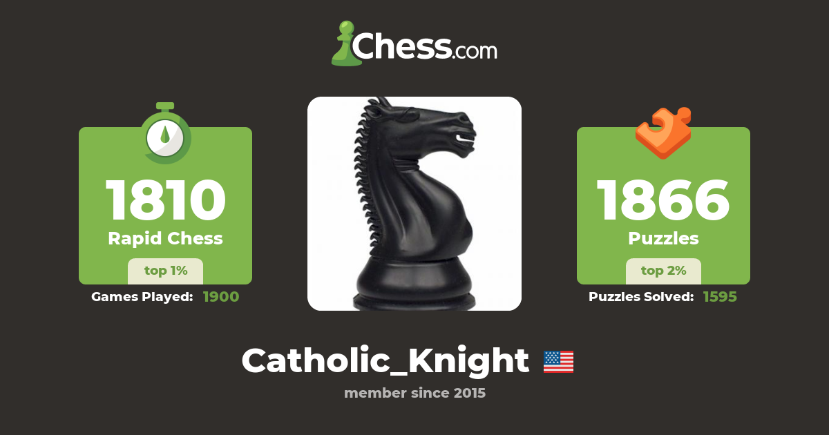 José Knight (Catholic_Knight) - Chess Profile - Chess.com
