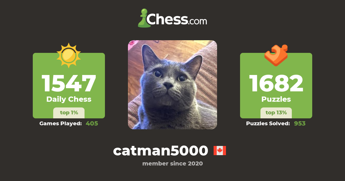 Graham Buchanan (catman5000) - Chess Profile - Chess.com