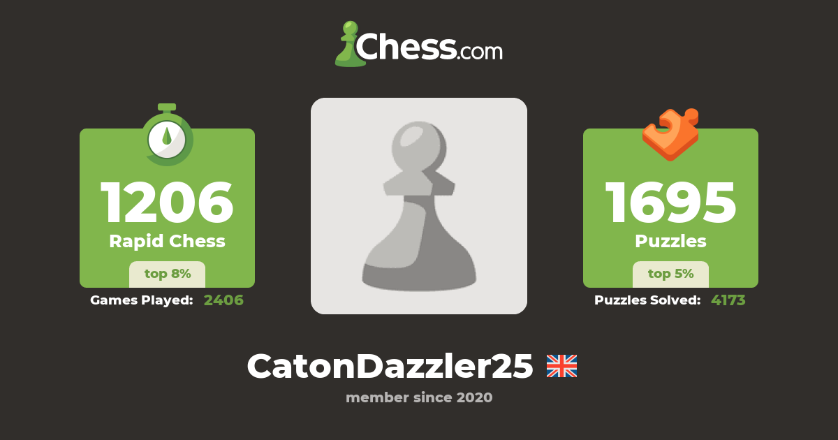 Jack Caton (CatonDazzler25) - Chess Profile - Chess.com