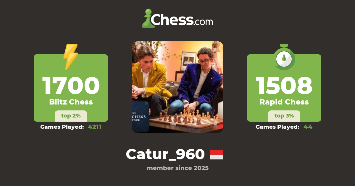 Lee Chess (Catur_960) - Chess Profile - Chess.com