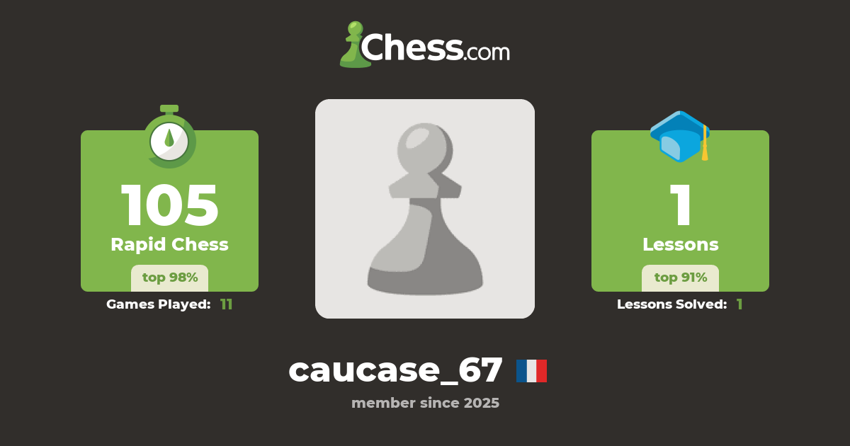 caucase_67 - Chess Profile - Chess.com