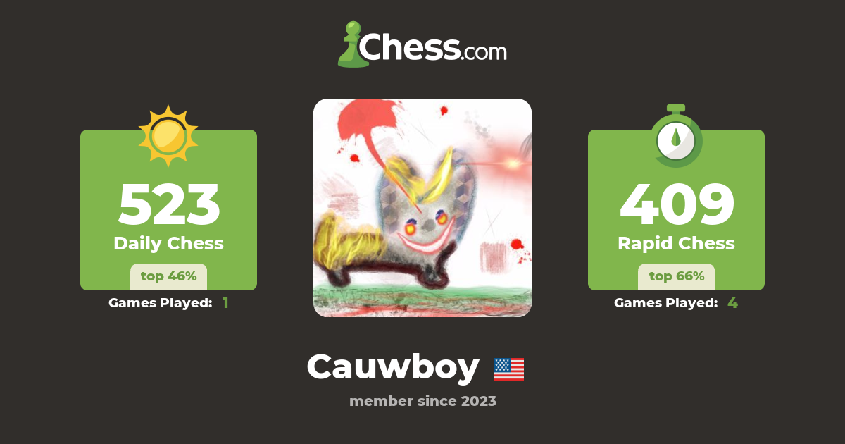 Achilles Cauw (Cauwboy) - Chess Profile - Chess.com