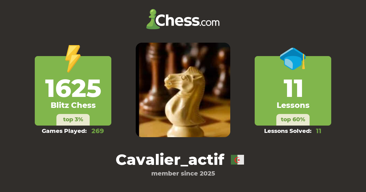 Cavalier_actif - Chess Profile - Chess.com
