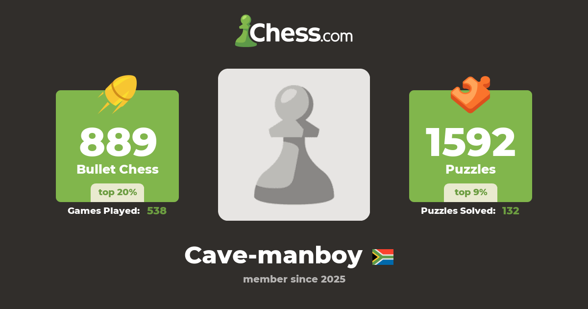 Cave-manboy - Chess Profile - Chess.com