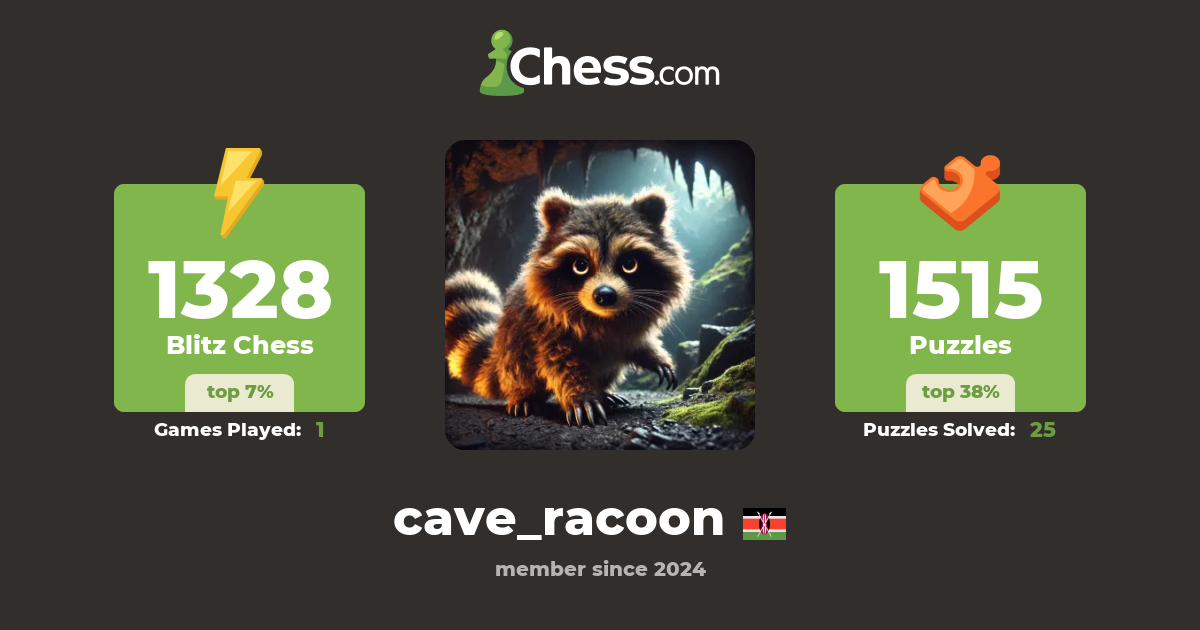cave_racoon - Chess Profile - Chess.com