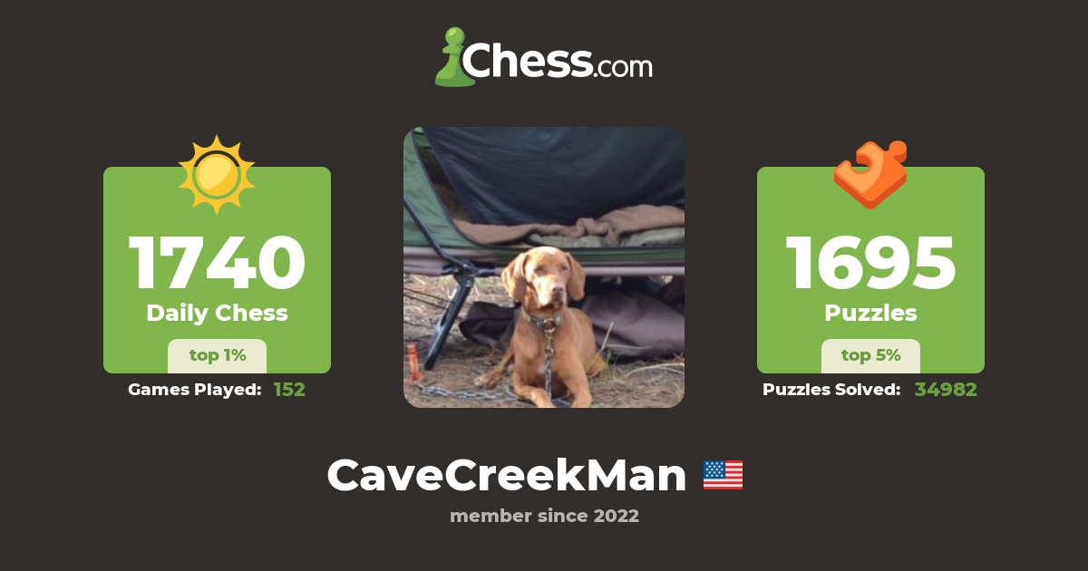 CaveCreekMan - Chess Profile - Chess.com