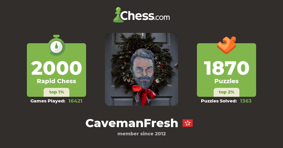CavemanFresh - Chess Profile - Chess.com