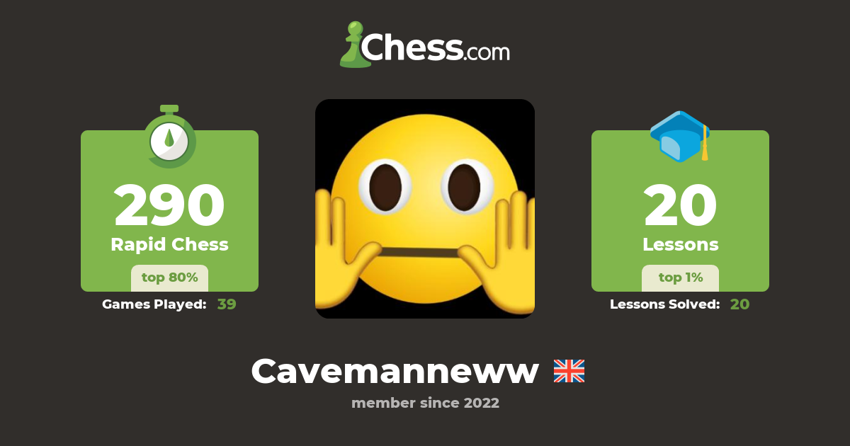 Cavemanneww - Chess Profile - Chess.com