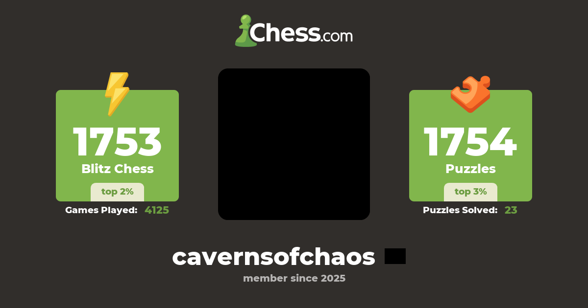 Erica Kain (cavernsofchaos) - Chess Profile - Chess.com