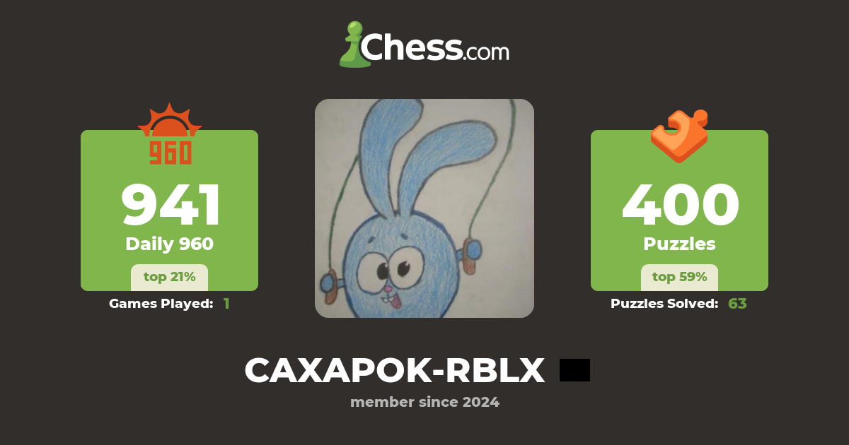 крош смешариков (CAXAPOK-RBLX) - Chess Profile - Chess.com