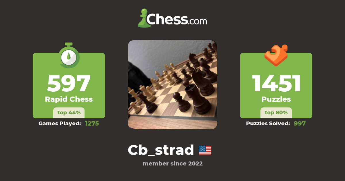 CARTER BROWN (Cb_strad) - Chess Profile - Chess.com