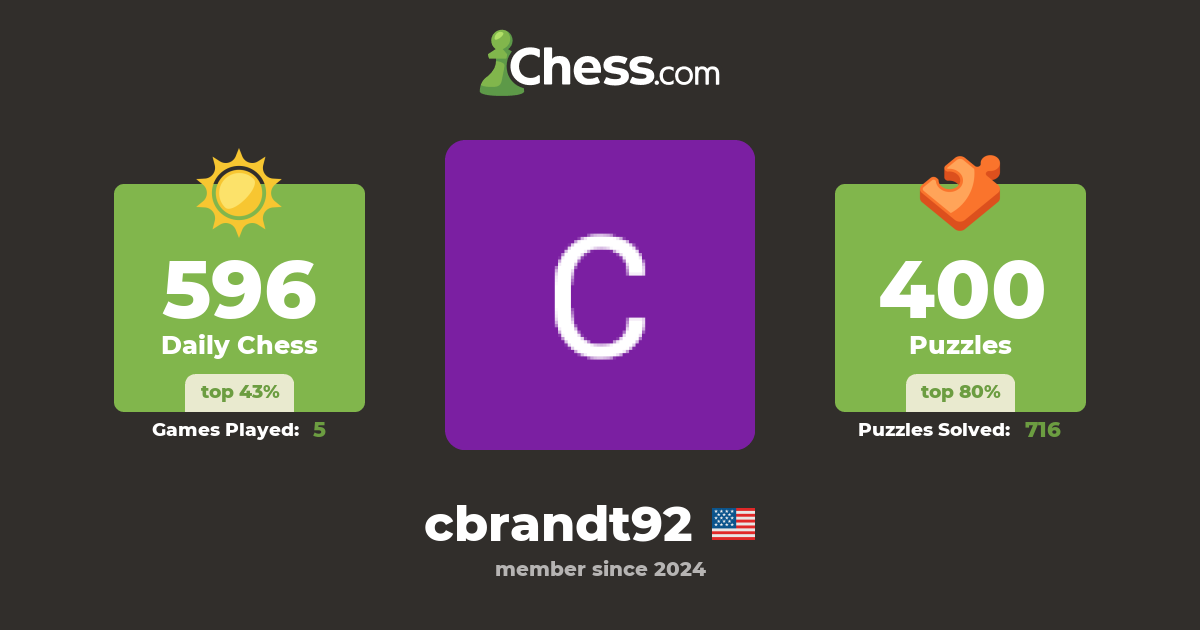 Chris Brandt (cbrandt92) - Chess Profile - Chess.com