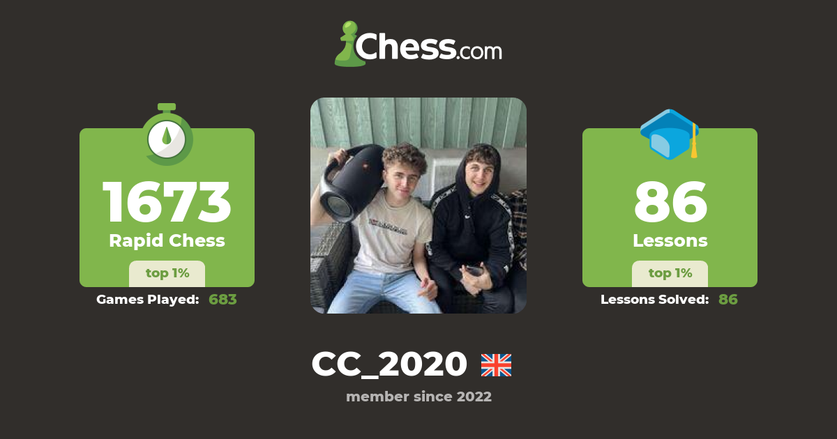 CC_2020 - Chess Profile - Chess.com
