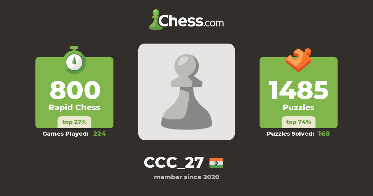 CCC_27 - Chess Profile - Chess.com