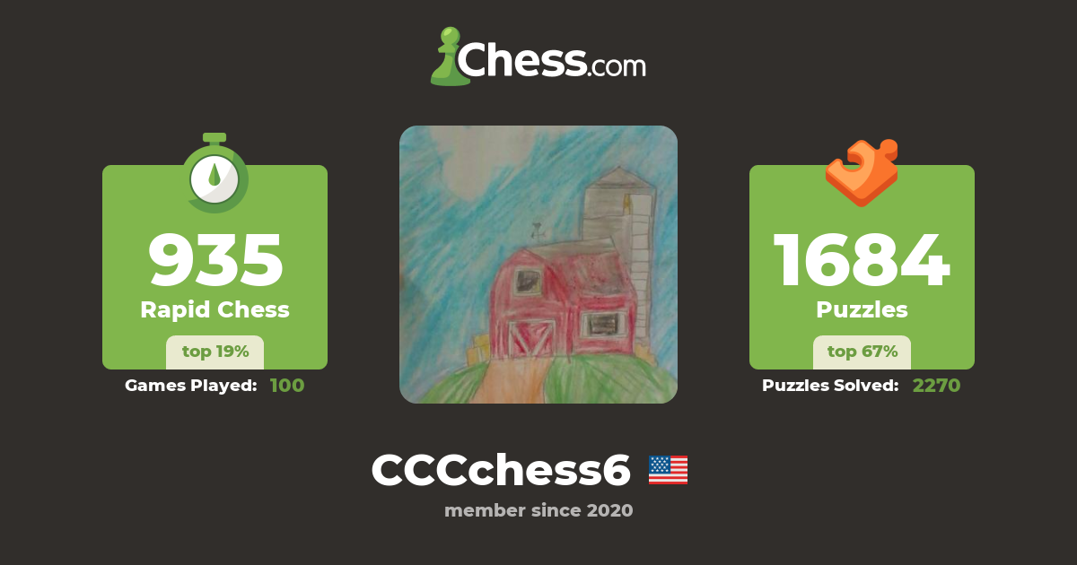CCCchess6 - Chess Profile - Chess.com