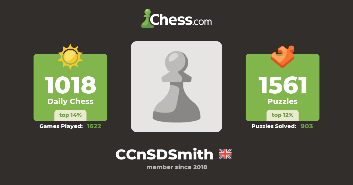 Colin Smith (CCnSDSmith) - Chess Profile - Chess.com