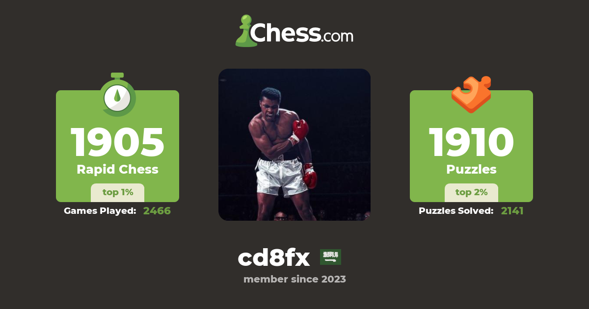 cd8fx - Chess Profile - Chess.com