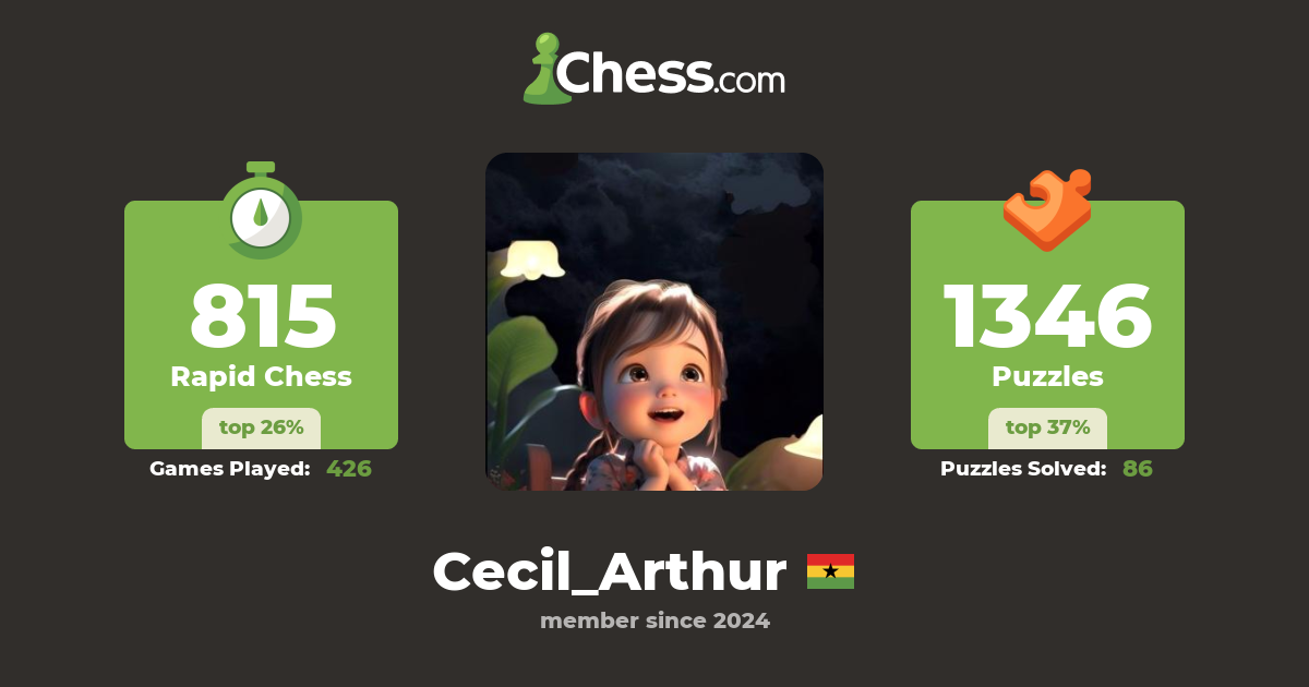 Cecil_Arthur - Chess Profile - Chess.com
