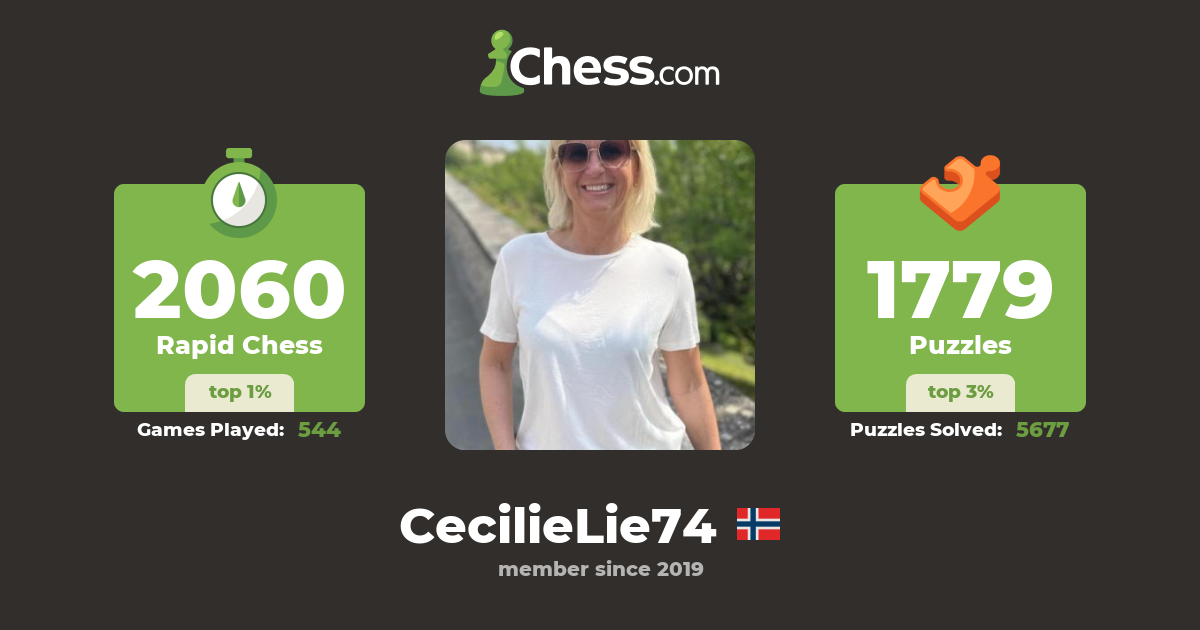 Cecilie Lie (CecilieLie74) - Chess Profile - Chess.com