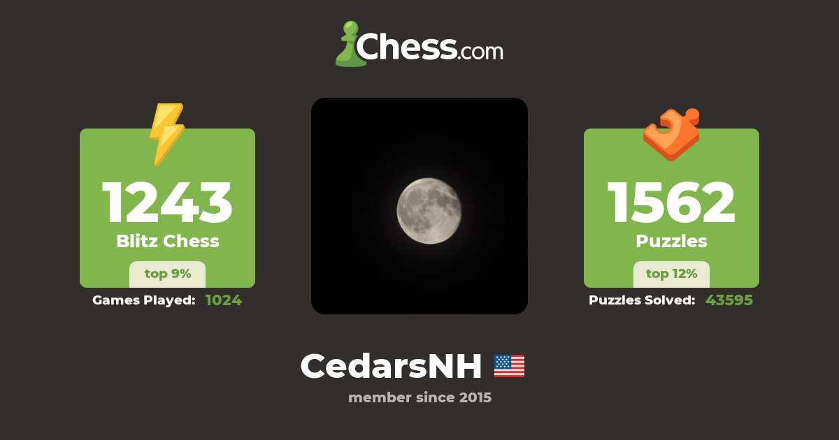 Michael Hatem (CedarsNH) - Chess Profile - Chess.com