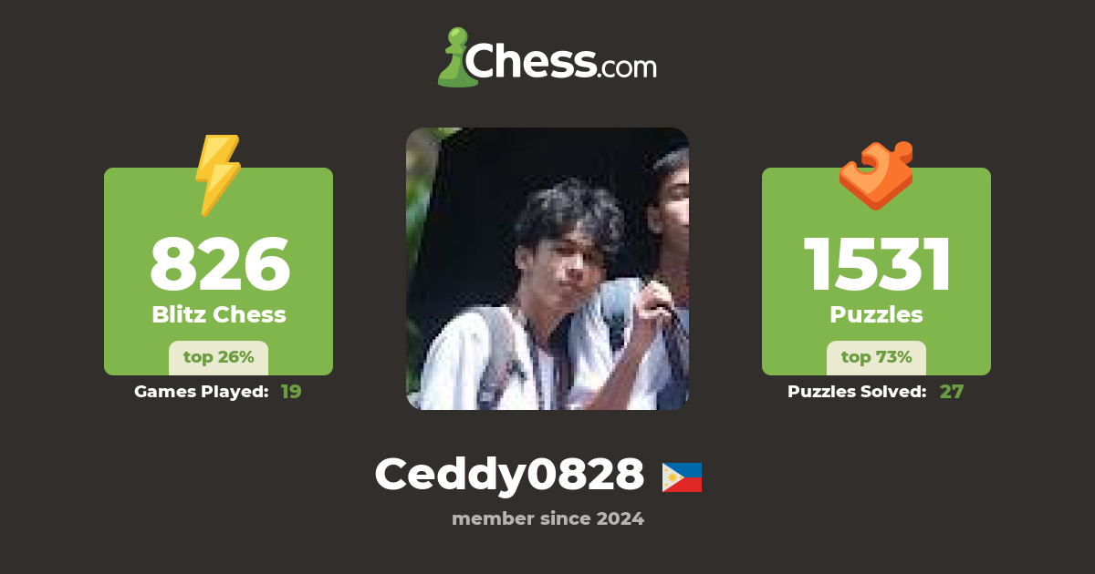 Cedric Palanca (Ceddy0828) - Chess Profile - Chess.com