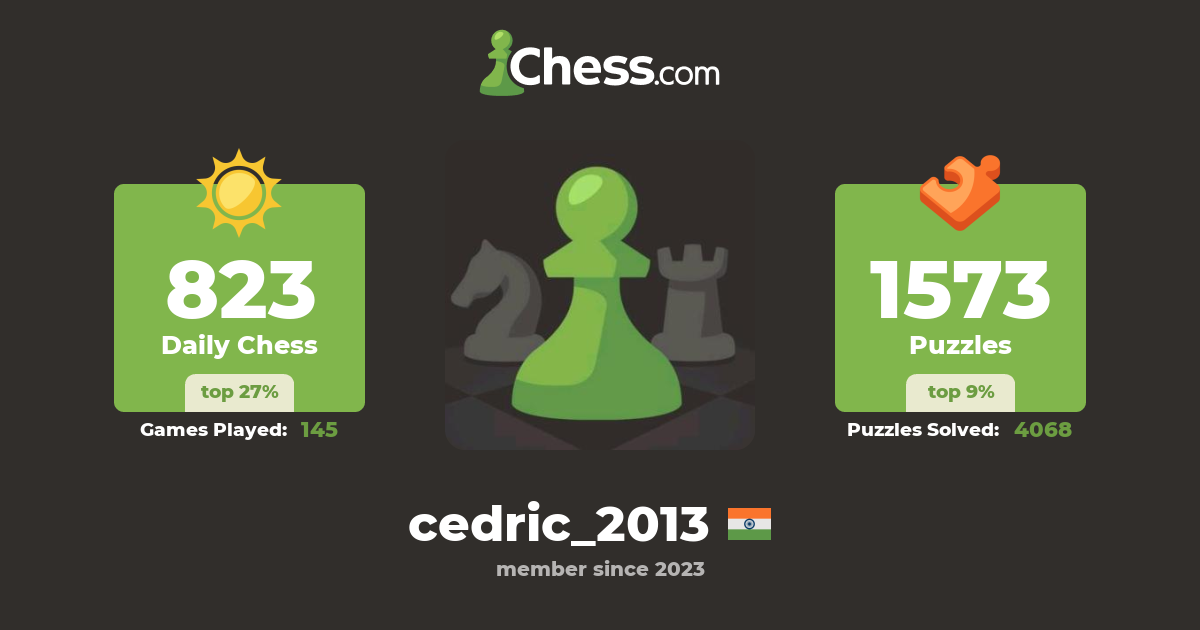 cedric_2013 - Chess Profile - Chess.com