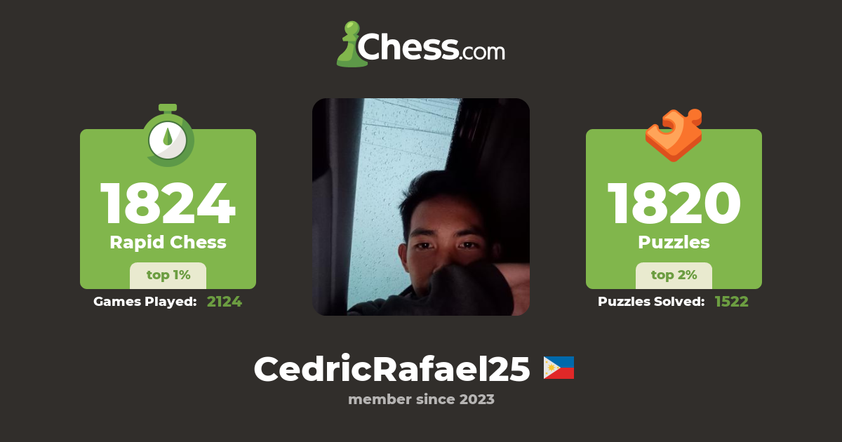 John Cedric Rafael (CedricRafael25) - Chess Profile - Chess.com