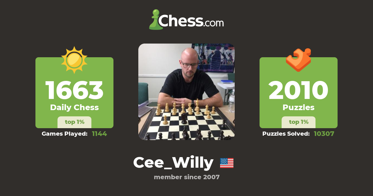 Cary (Cee_Willy) - Chess Profile - Chess.com