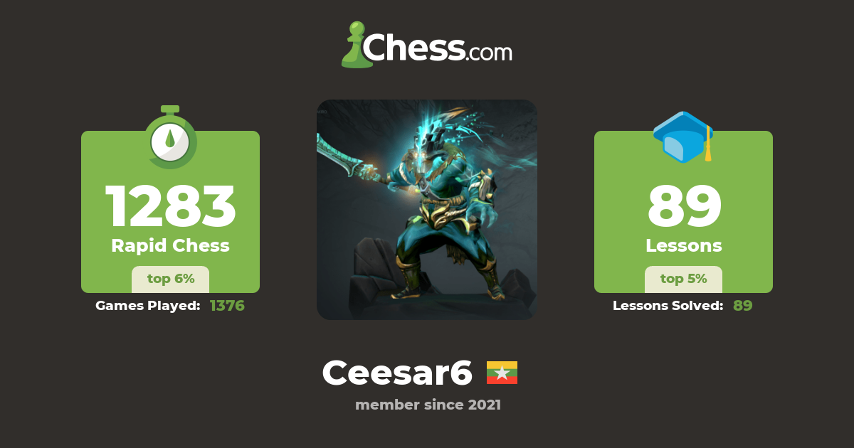 Ceesar6 - Chess Profile - Chess.com